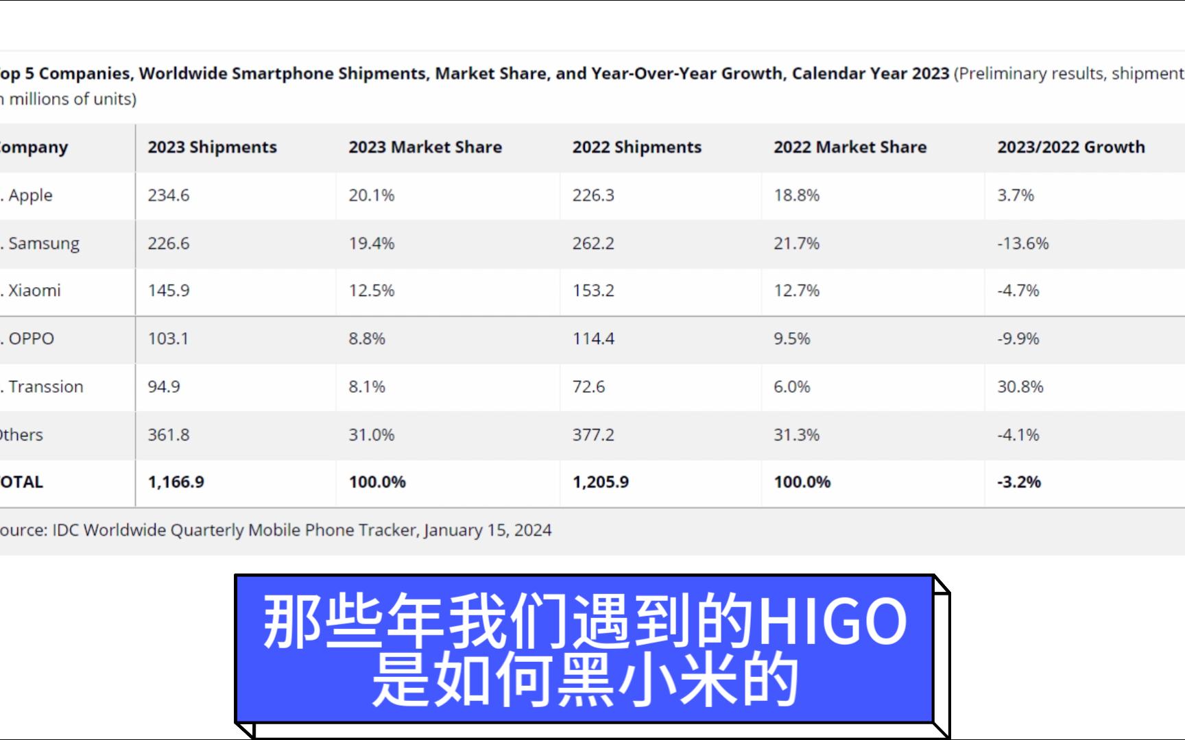 那些年我们遇到的HIGO是如何黑小米的