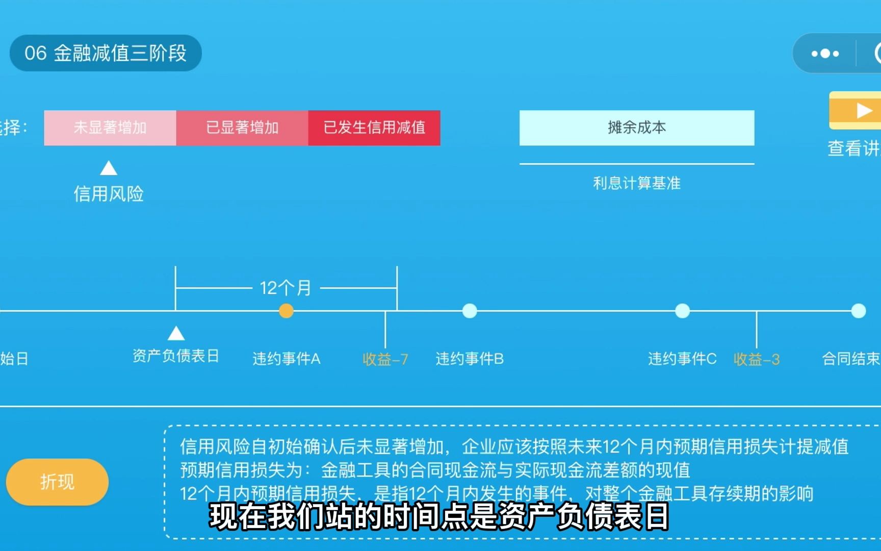 041金融工具-金融减值三阶段