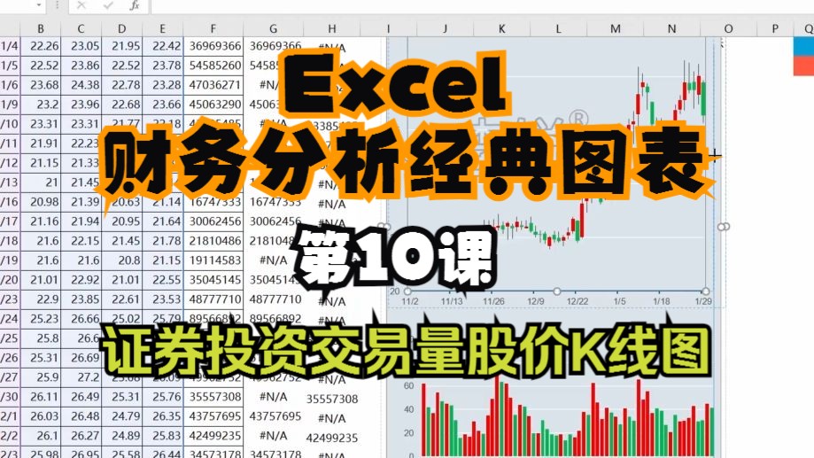 第10课:证券投资交易量股价K线分析图
