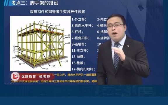 一建建筑实务常考点,脚手架搭设,先从认识脚手架构件开始!