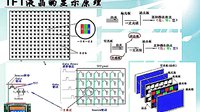 TFT教程1