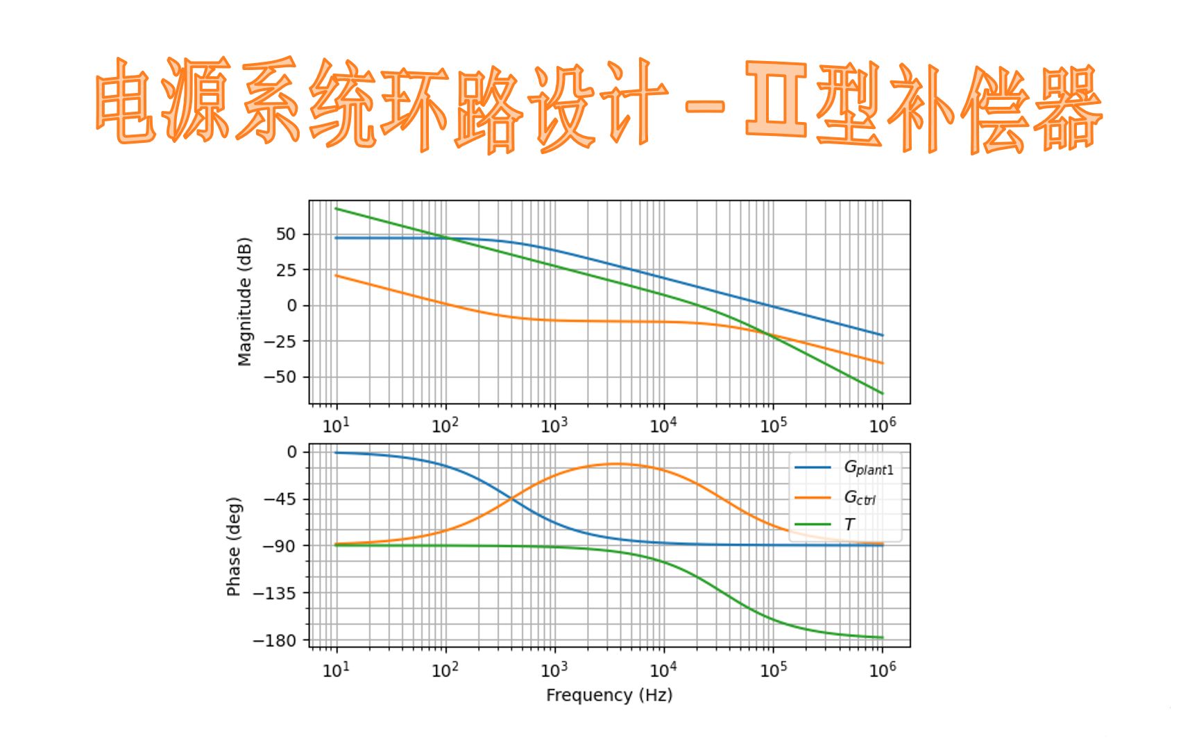 基于python - 实操电源系统环路设计(Ⅱ型补偿器)