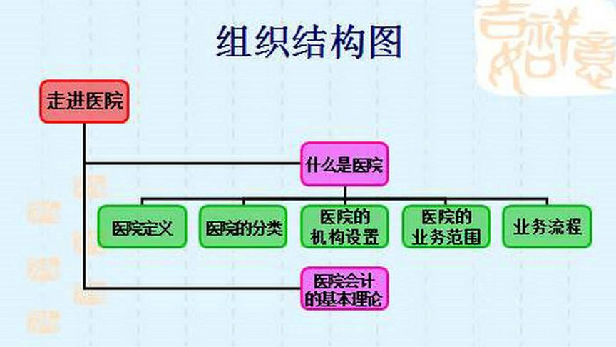 医院会计与企业会计有什么区别?