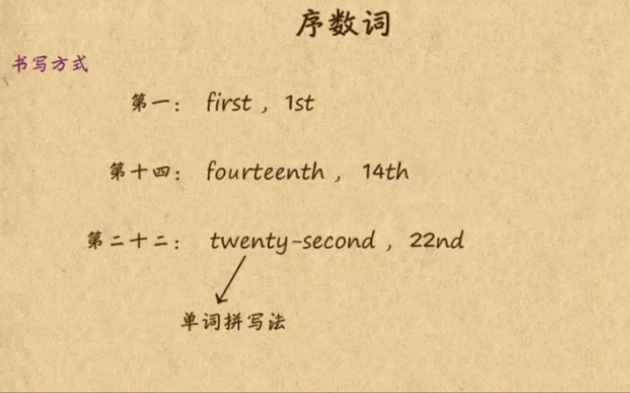 英语语法:序数词