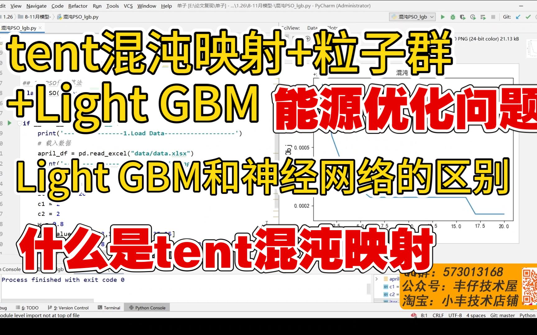 【论文代码复现31】本硕211帅小伙讲解python实现tent混沌粒子群融合...