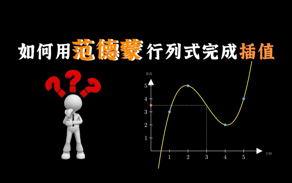 如何用范德蒙行列式完成插值|马同学图解线性代数