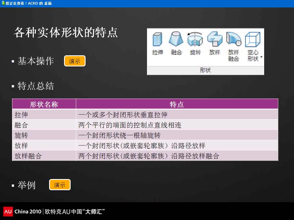 AEC-101104REVIT族编辑器高级应用