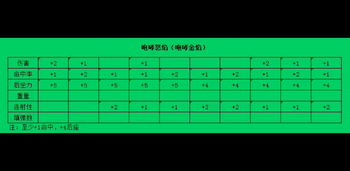 CSOL新经典枪支 极品(小极品)强化武器(+8)概览