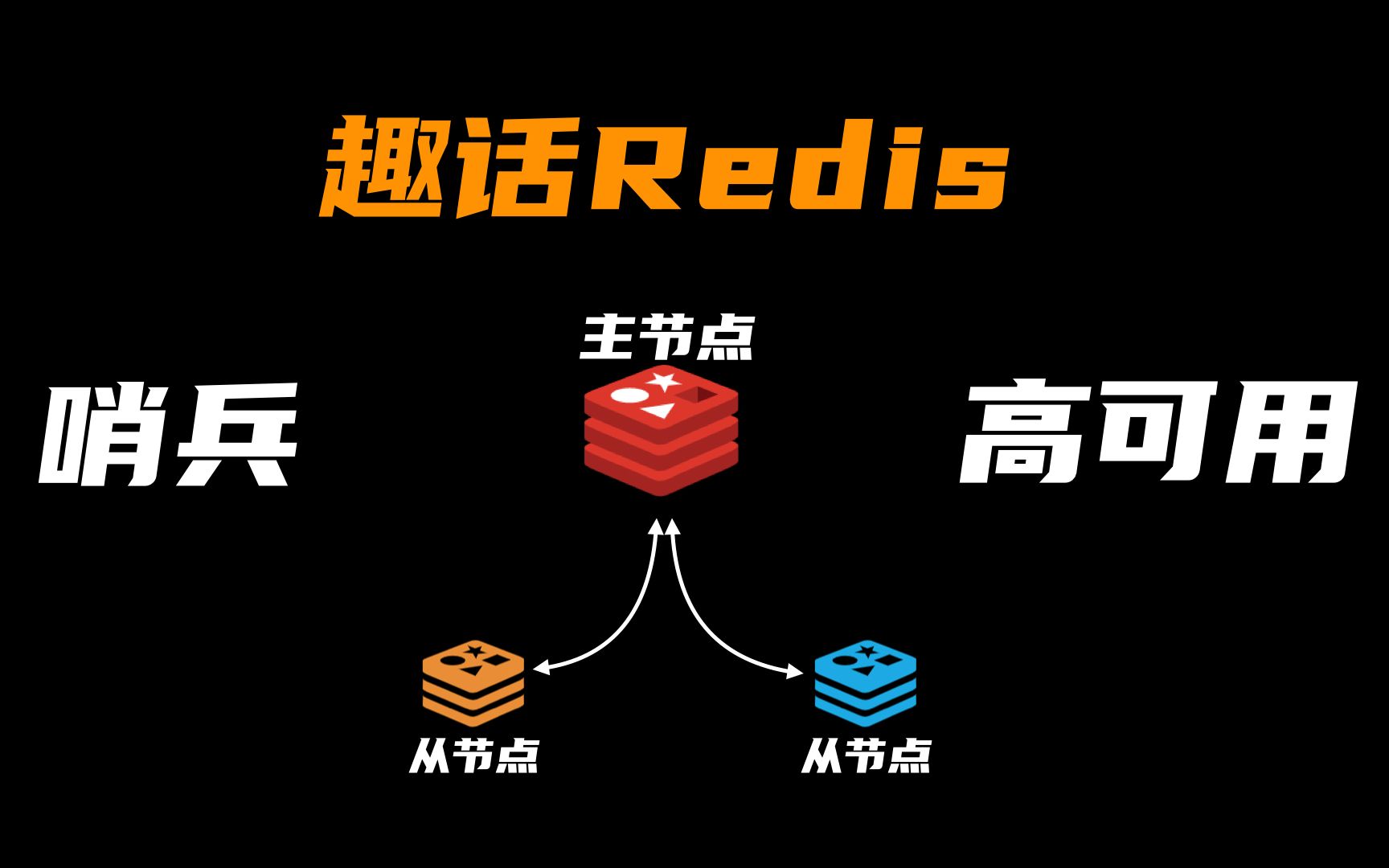 【趣话Redis第三弹】Redis的高可用是怎么实现的?哨兵是什么原理?