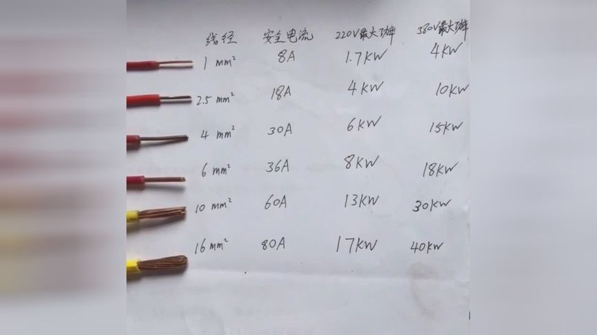 电工教学,线径对应的电流和功率对照表!以此选择电线使用标准!