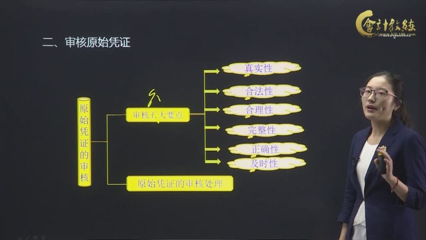 会计账务基础:审核原始凭证6大要点,财务必须要学习!