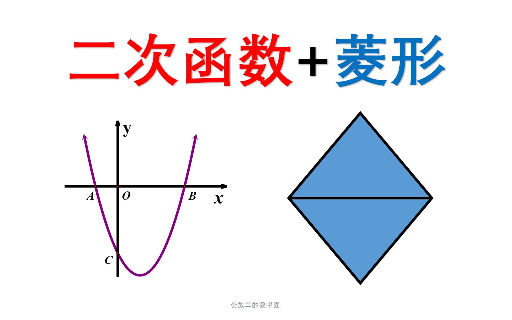 [中考数学]二次函数+菱形,图形如何转换为代数语言