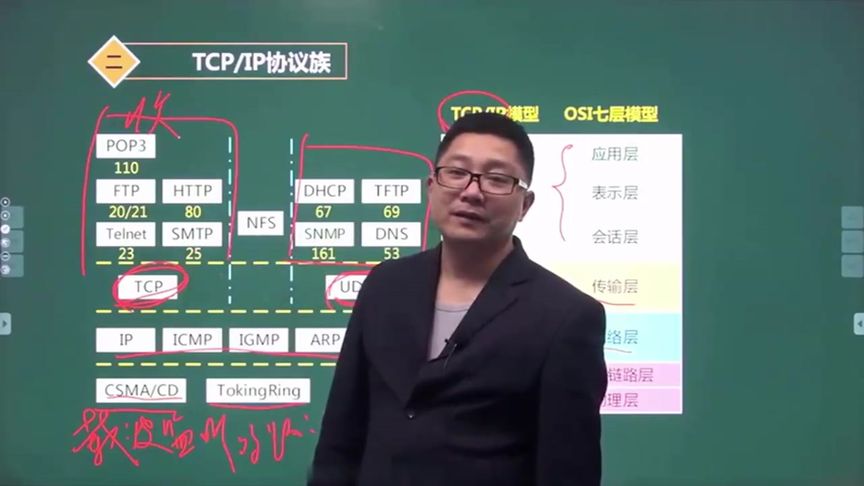 软考中级软件设计师教程∶第17讲,TCP IP协议族