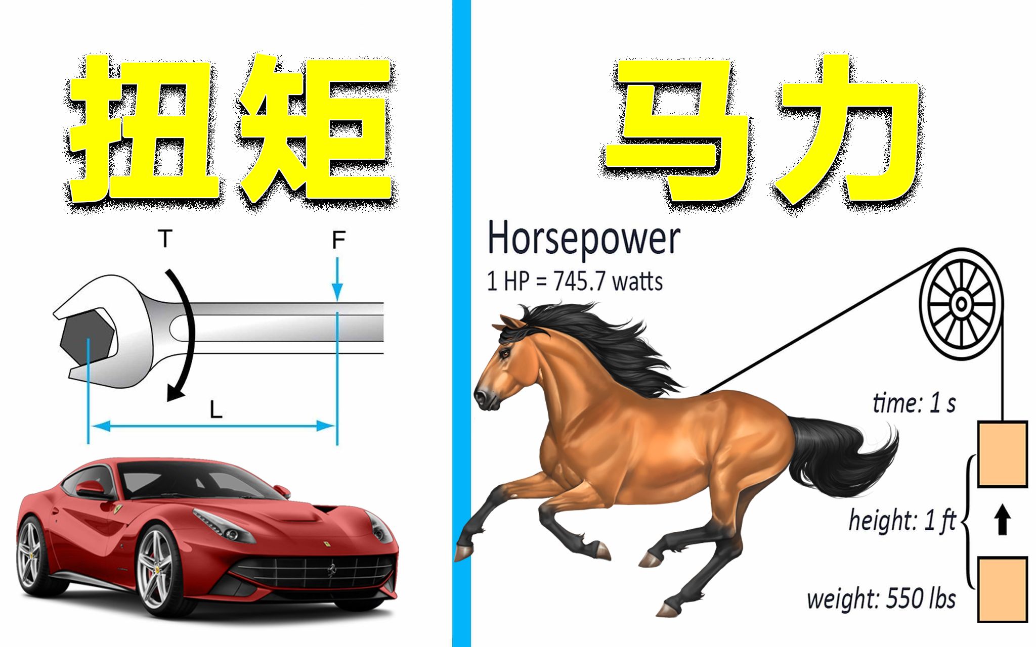 6岁都能看懂,什么是马力和扭矩?终于有人能把汽车知识说明白了