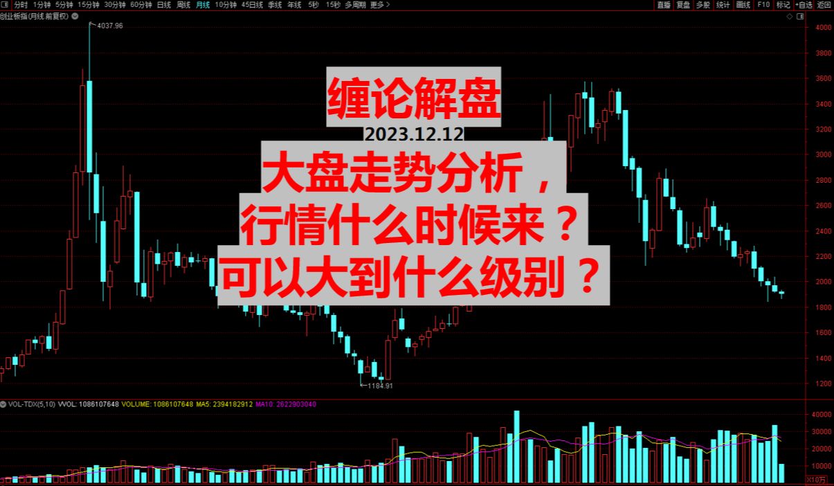20231212缠论解盘:大盘走势分析,行情什么时候来?可以大到什么级别?