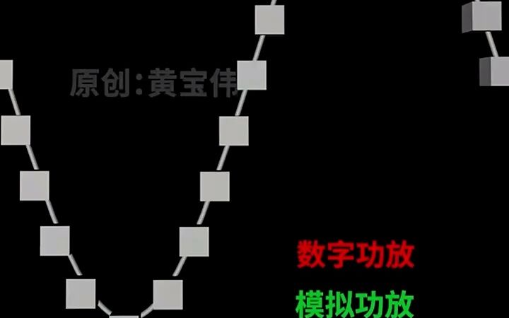 数字功放与模拟功放特性 (1)