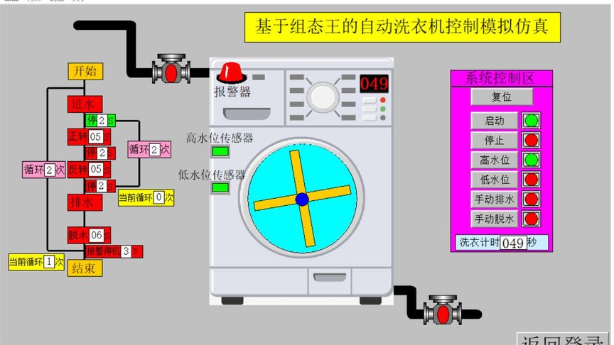 组态王 自动洗衣机模拟组态仿真 洗衣机组态仿真 组态王6.55