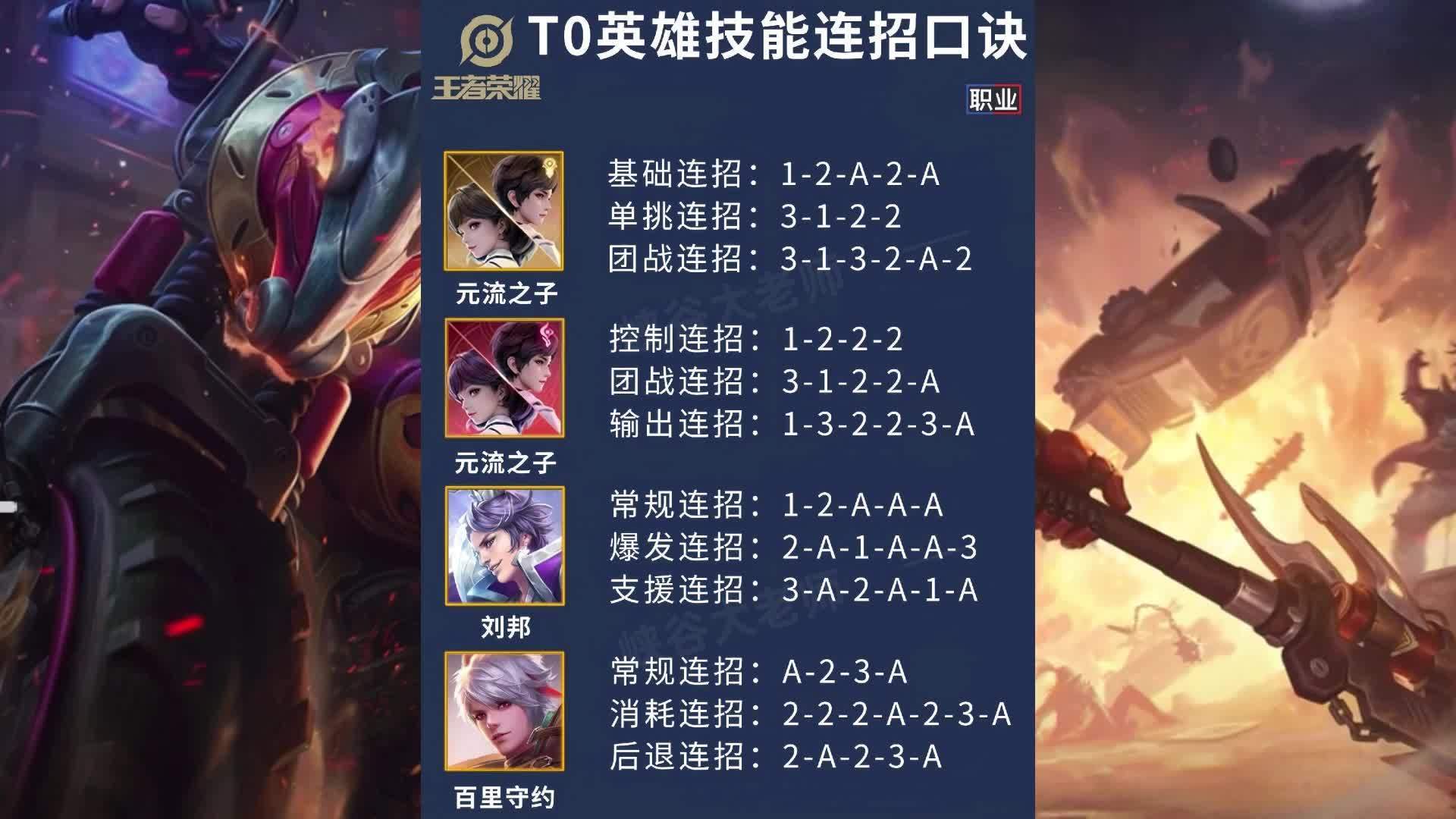 王者荣耀:国服TO英雄技能连招口诀