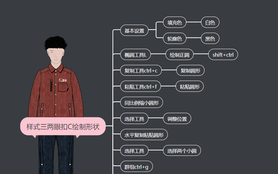ai绘制两眼扣/ai服装设计/ai绘制服装款式图