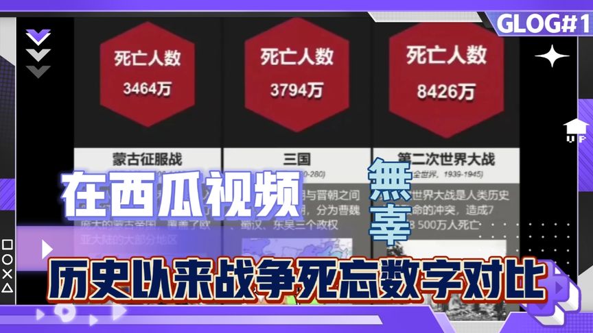 历史以来世界战争死亡人数对比,新冠病毒会是多少?