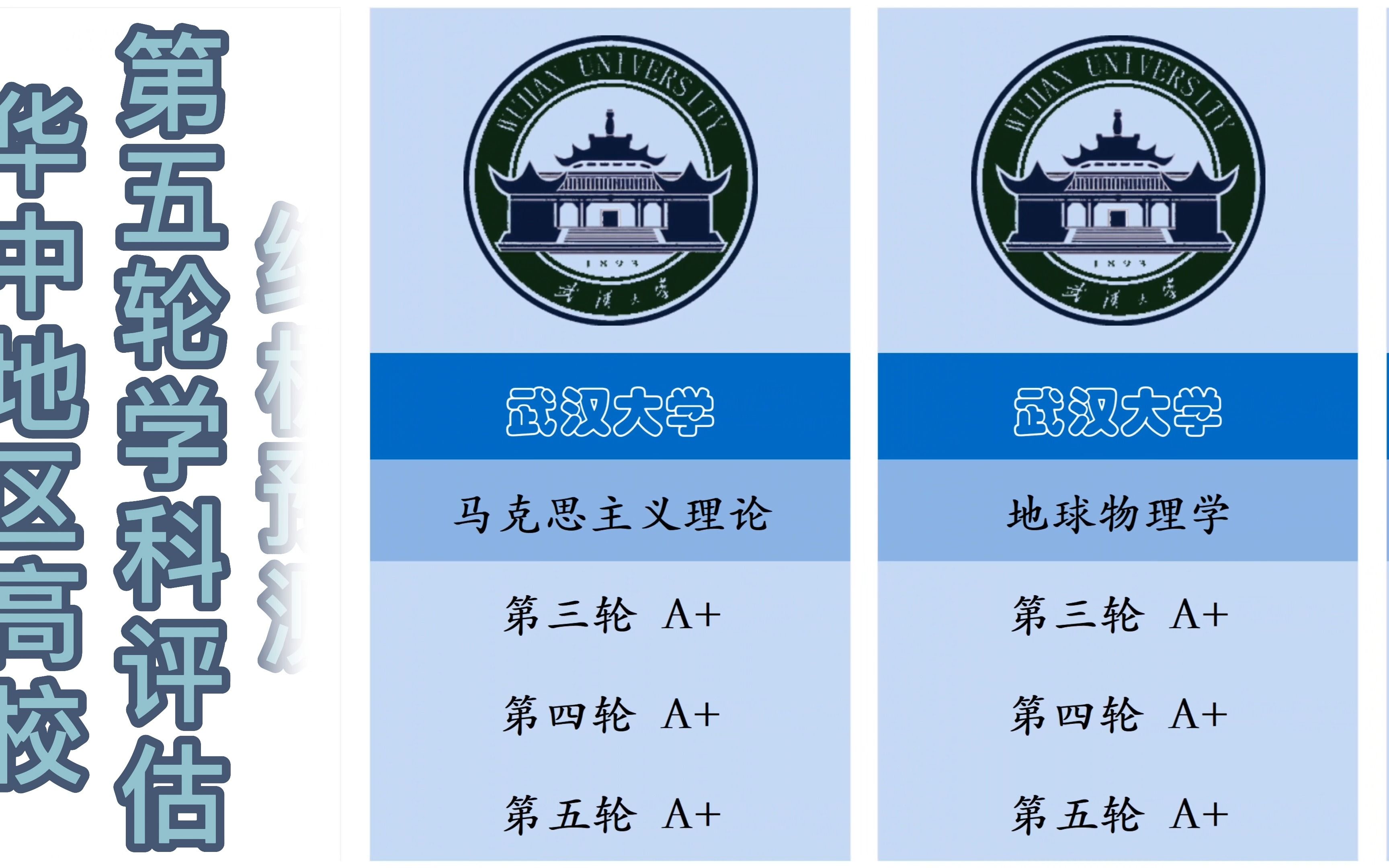 华中地区高校第五轮学科评估终极预测!