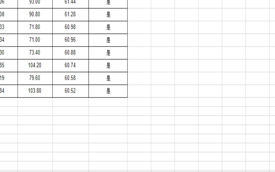兰州交通大学2022研究生拟录取2022数学拟录取名单