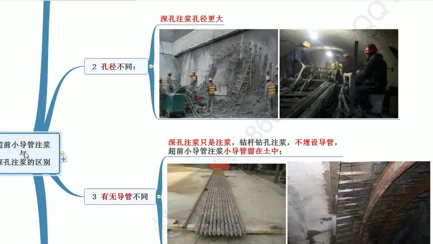深孔注浆与超前小导管注浆的区别主要 赵国市政