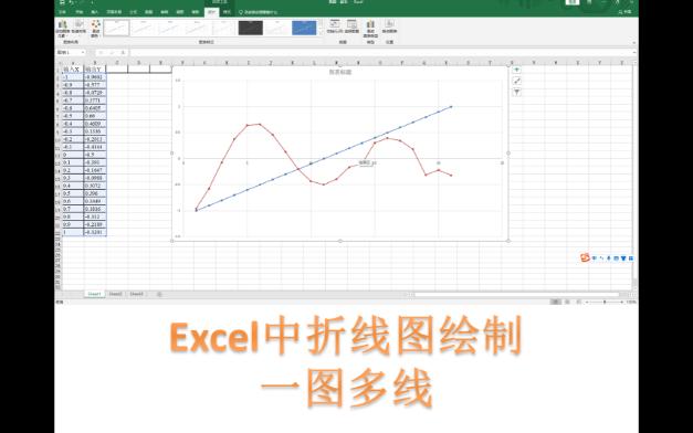 Excel中折线图绘制(一图多线)