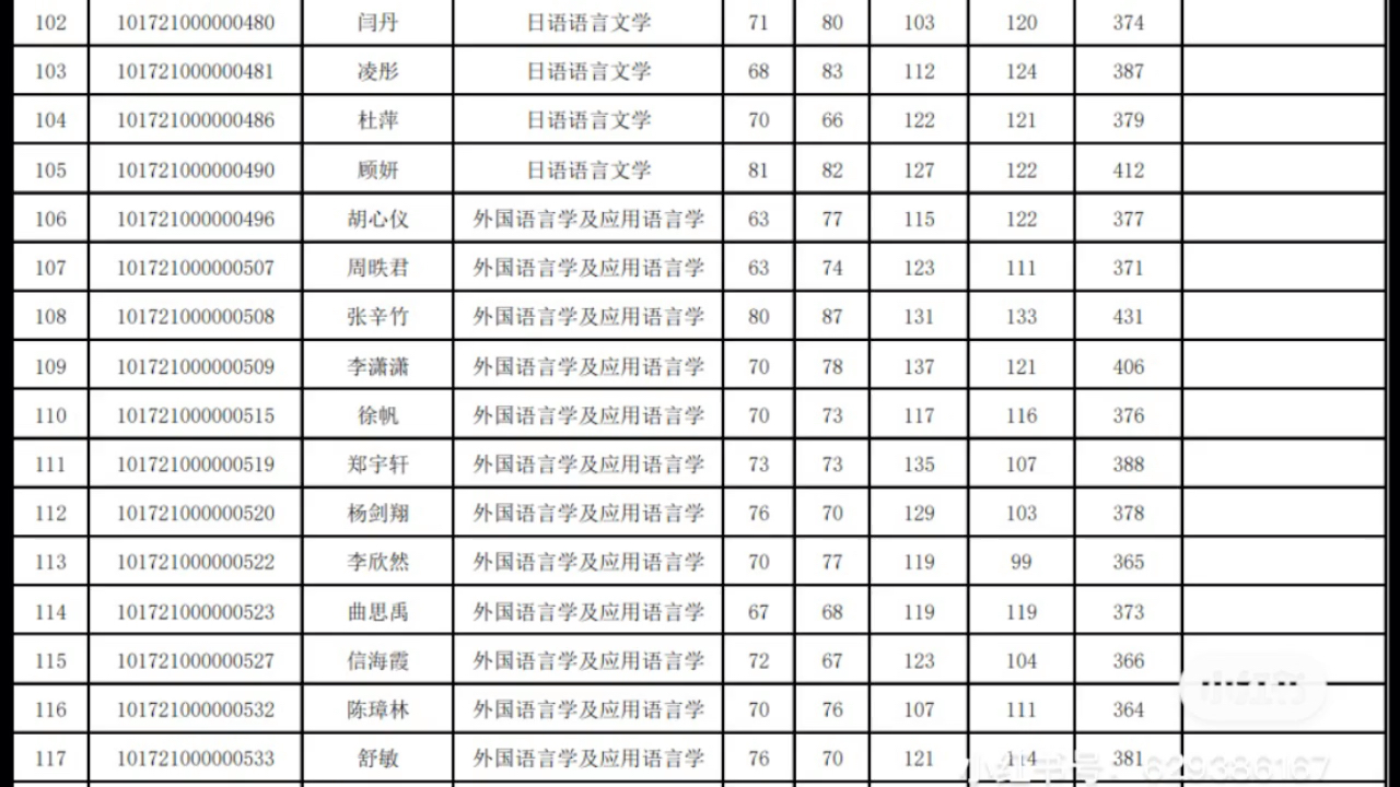 大连外国语大学外国语言文学及应用语言文学,俄语语言文学2021复试...