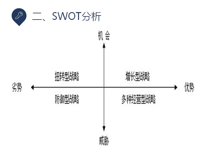 解读科特勒营销管理10-业务单位战略计划