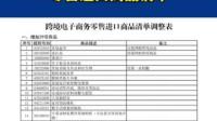 ...洗碟机、番茄汁…新增29项商品进入我国跨境电商零售进口商品清单 ...