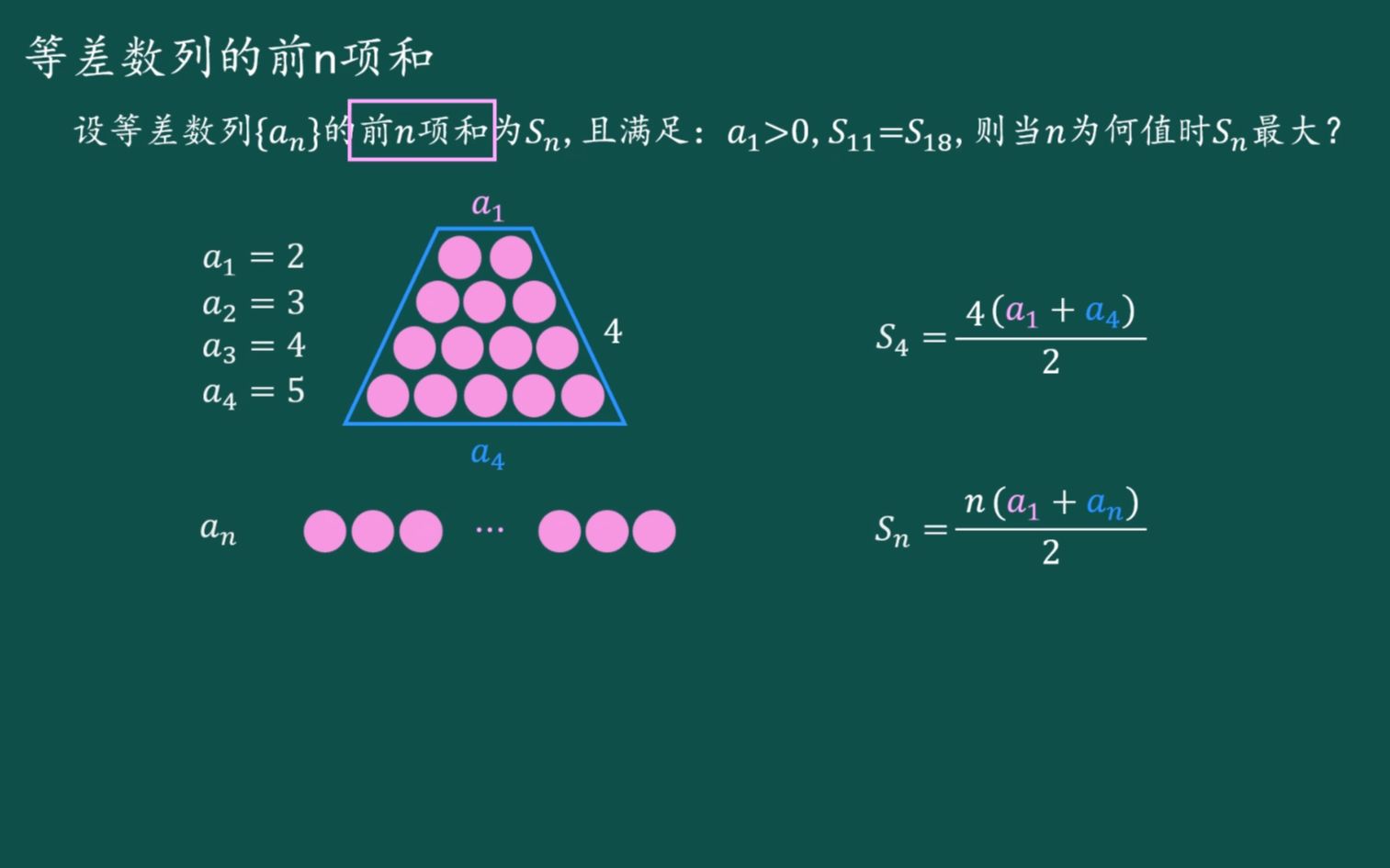 高中数学必修5-等差数列前n项和的最值(基础)公式推导思路讲解
