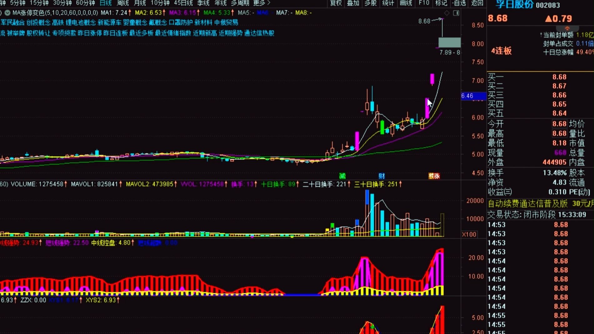 ...底部接筹!11月即将一飞冲天,2025年妖王就是它!白宫已进入封锁状态
