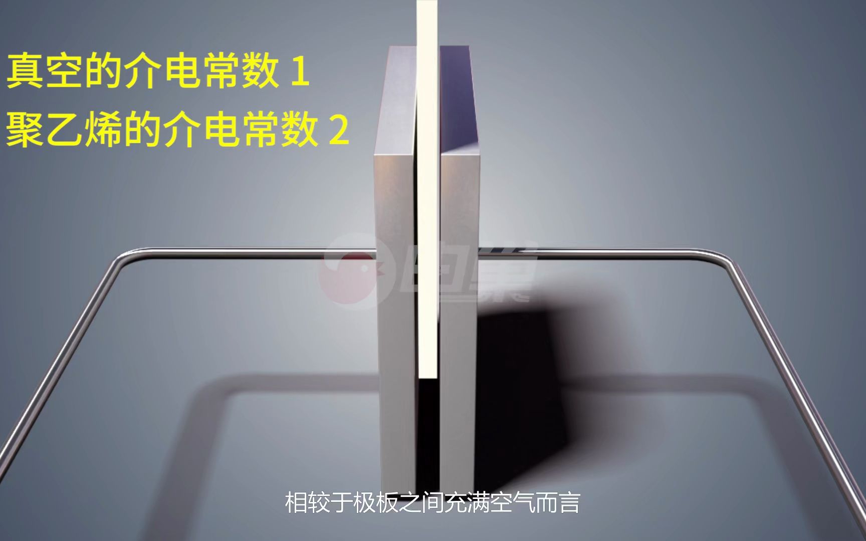 3D演示:电容的工作原理