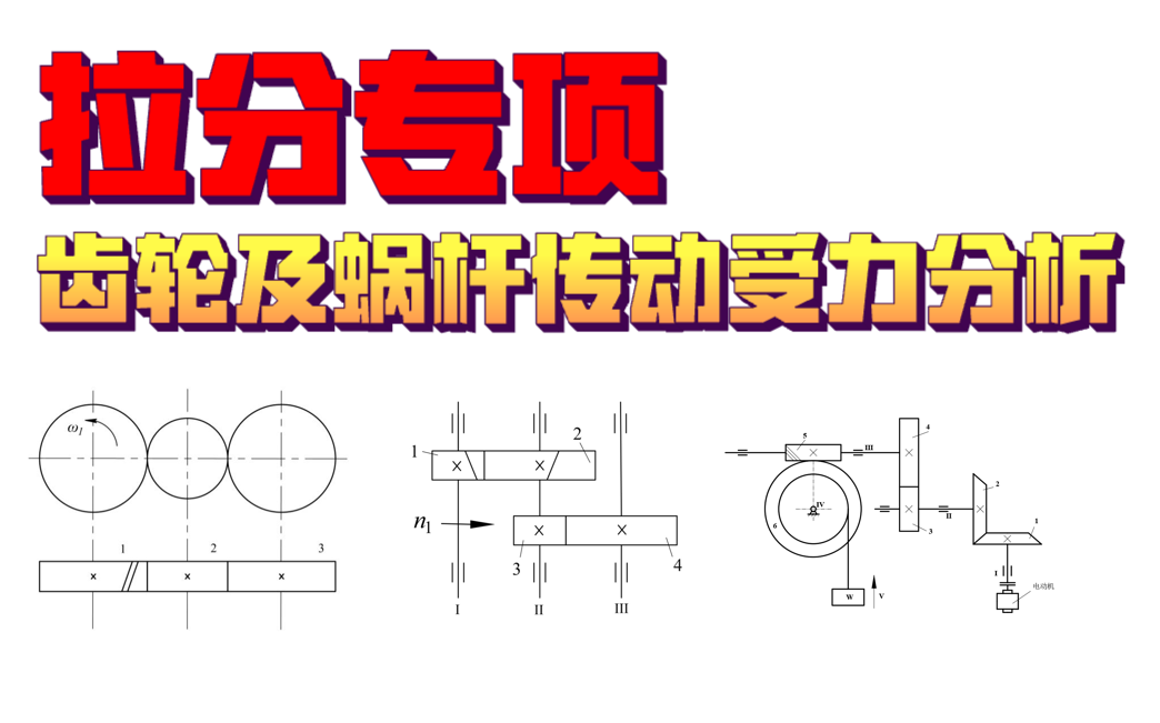 机械设计考研齿轮(直齿轮、斜齿轮、锥齿轮)和蜗杆传动受力分析 拉分...