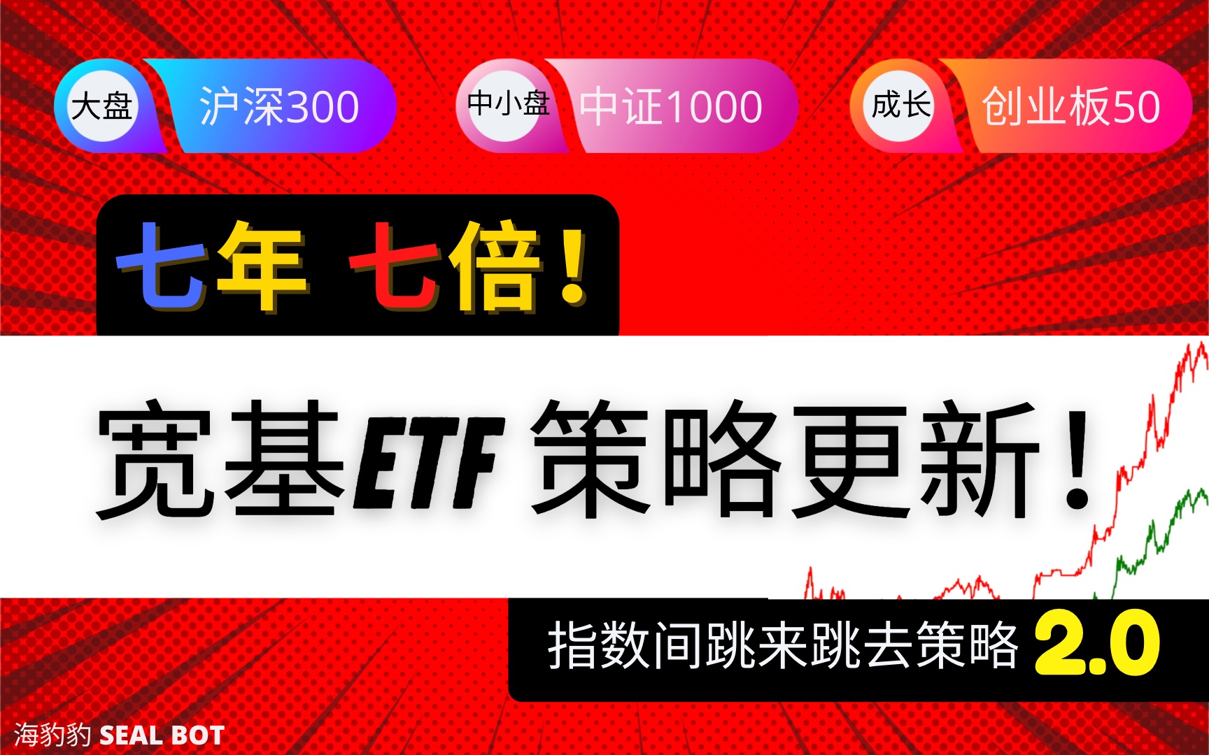 7年7倍!宽基指数基金ETF量化策略更新,指数之间跳来跳去2.0版本来了!