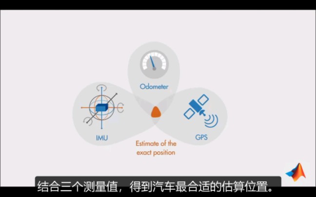 卡尔曼滤波器简单介绍入门