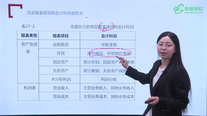 常见报表项目和会计科目的区分