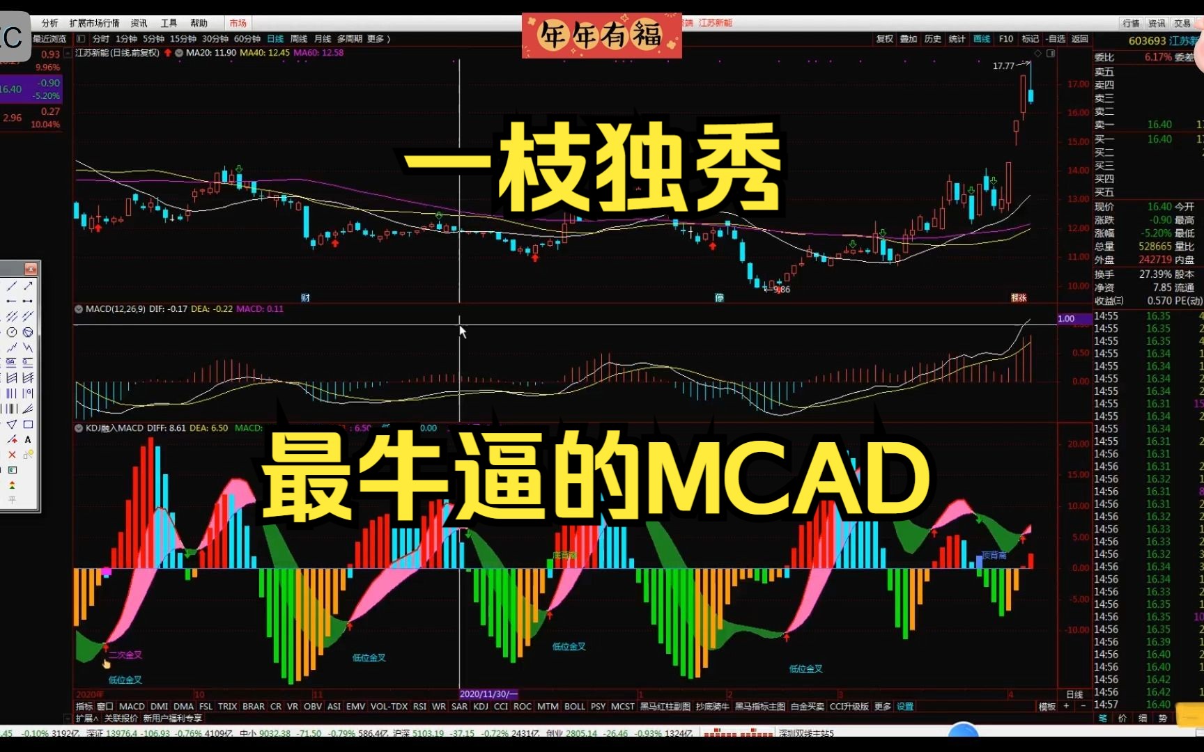 一枝独秀!改良版macd鹤立鸡群,一举成为最牛tdx指标