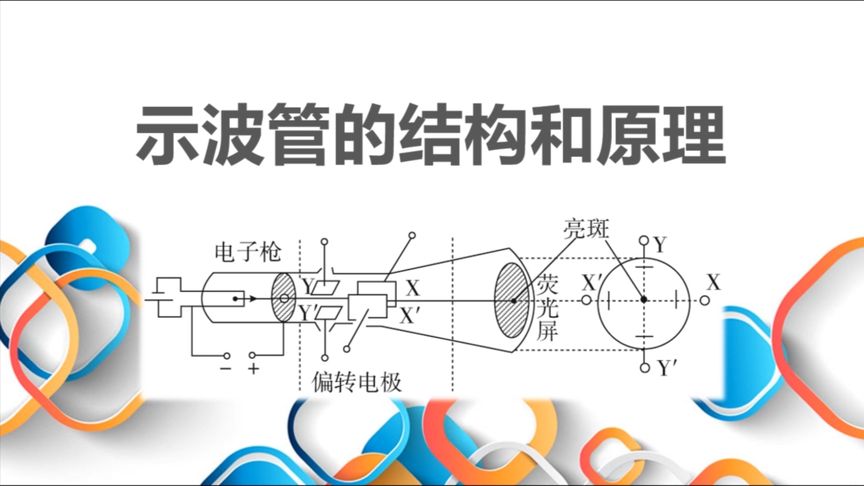 【高中物理】两分钟了解 示波管的结构和原理
