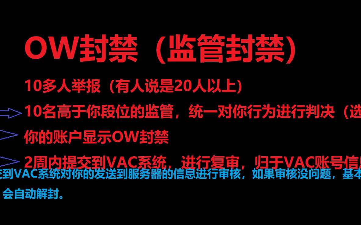 【CSGO外挂】2020年大规模CSGO误封? 存在误封吗?我被误封了,我...