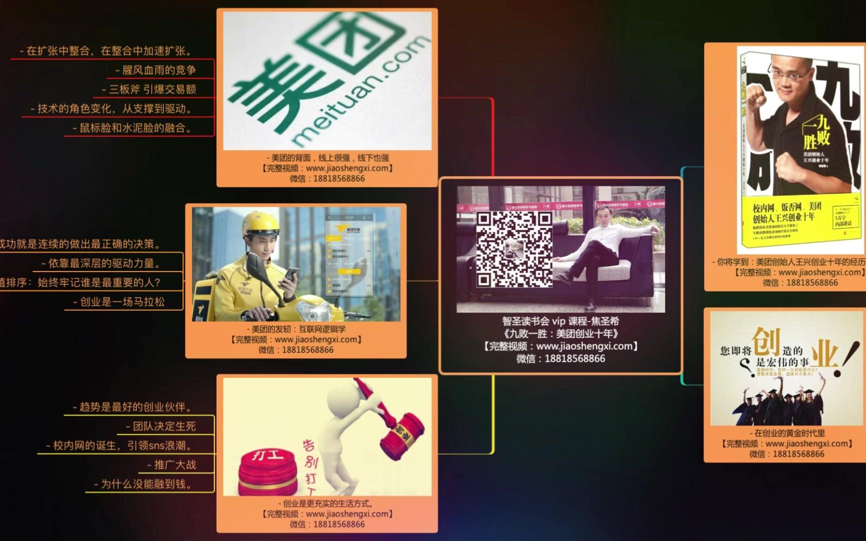 《九败一胜:美团创业十年》智圣读书会 vip视频解读版-焦圣希