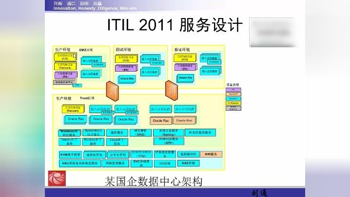 3分钟学会,架构设计案例分析(上)