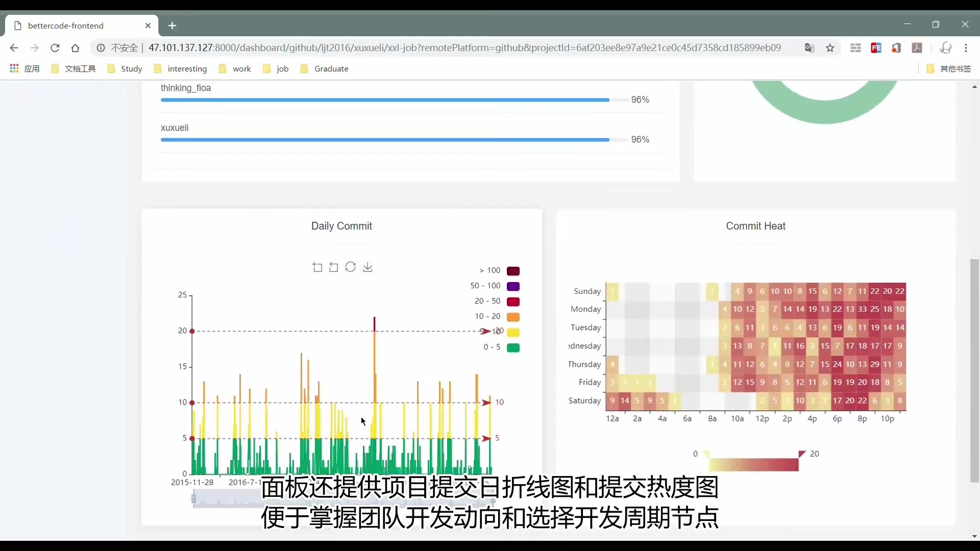 【演示】基于Git仓库的代码质量控制系统(慕测科技)