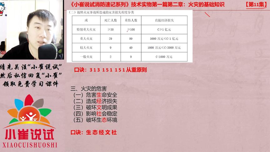 小崔说试第11集:消防火灾事故的分类及危害,必背的两个口诀