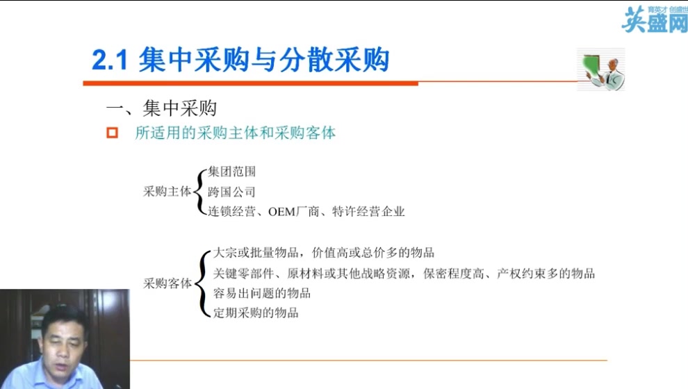 企业采购六大方法(6集)