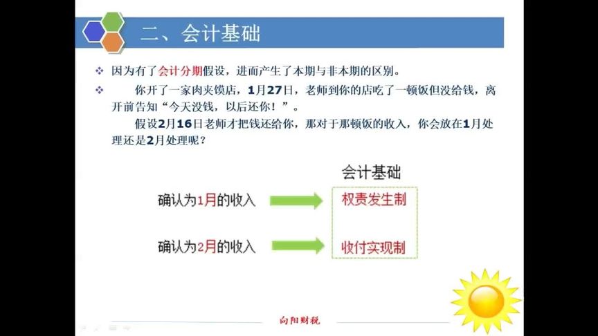 【零基础学会计】第四节 会计基础