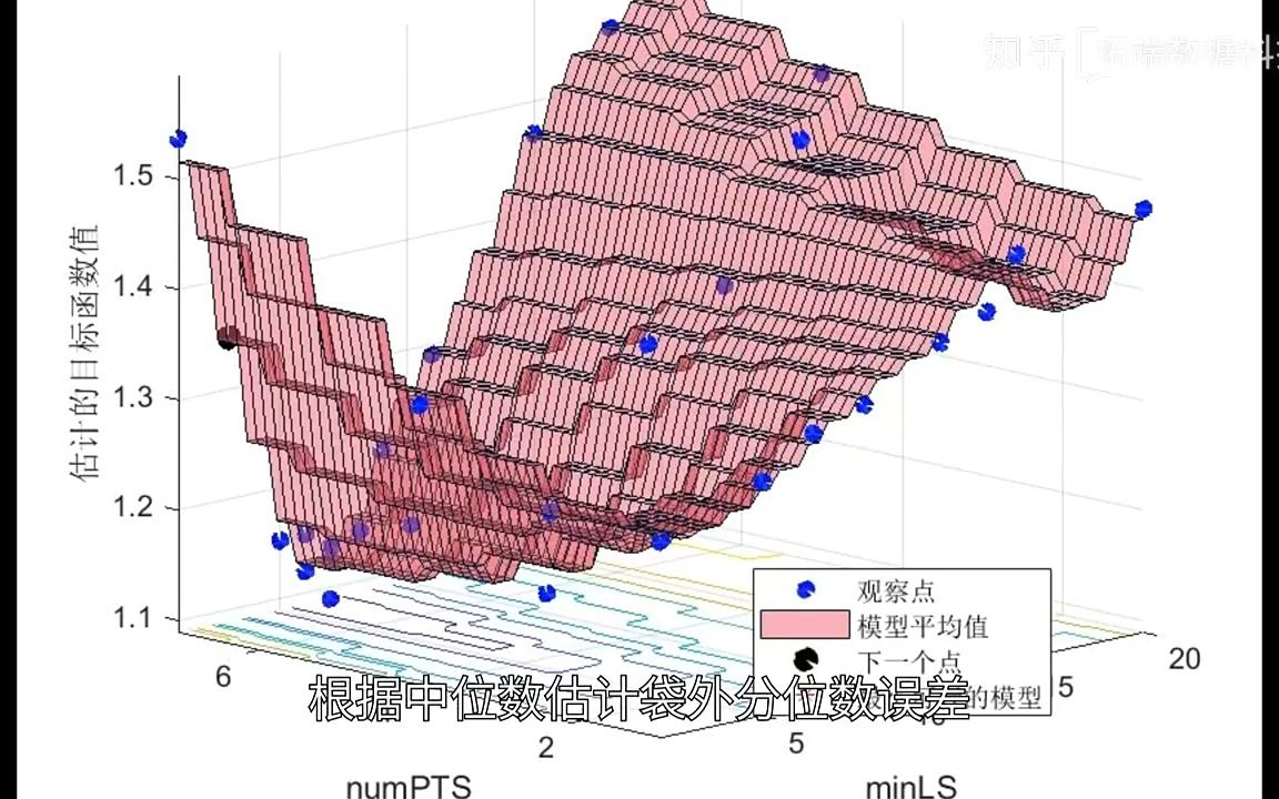 matlab基于贝叶斯模型的随机森林预测方法分析汽车燃油经济性