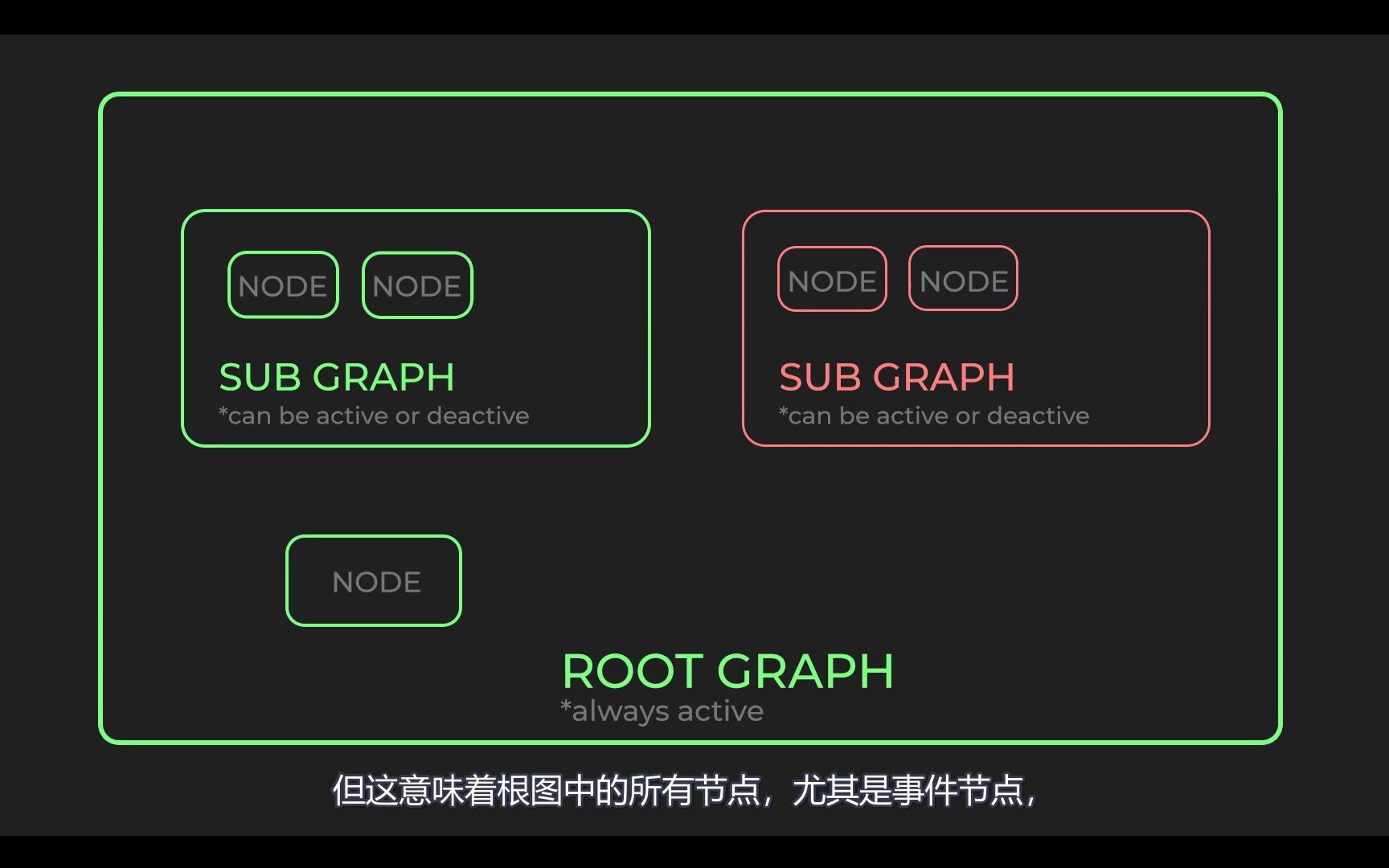 Unity插件 - 高级可视化脚本 FlowReactor High level visual scripting