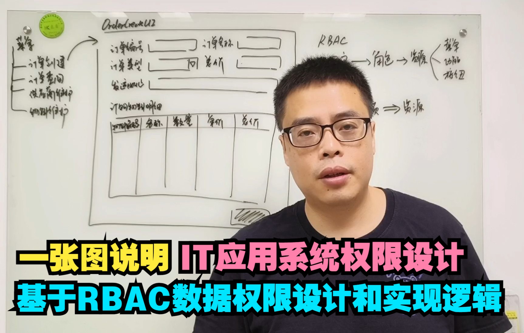 一张图说明IT应用系统权限设计-数据权限的设计思路和实现逻辑
